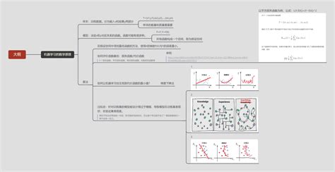 机器学习—思维导图(一) 墨天轮 机器学习—思维导图(一) 墨天轮