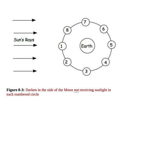 Solved 8 Suns Rays Earth 5 Figure 8 3 Darken In The Side Of The