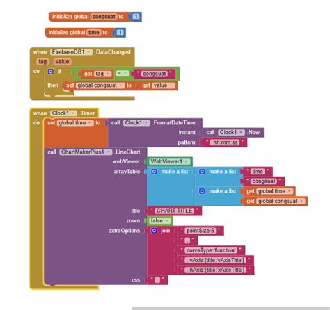 About Draw Chart Line MIT App Inventor Help MIT App Inventor Community