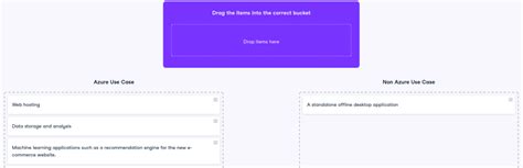 Datacamp Azure Fundamentals Course Insider Review
