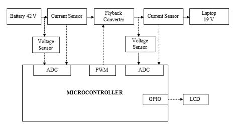 Diagram Block System Download Scientific Diagram