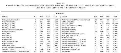 【时间序列聚类】time series clustering based on the characterization of segment typologies（基于分段类型特征的时间序列
