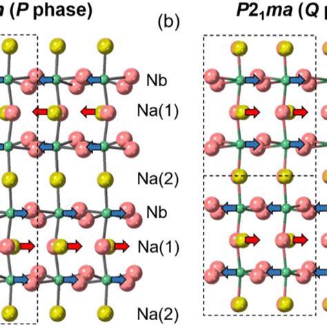 Crystallographic Structures Of A The P Phase Pbcm Space Group And Download Scientific