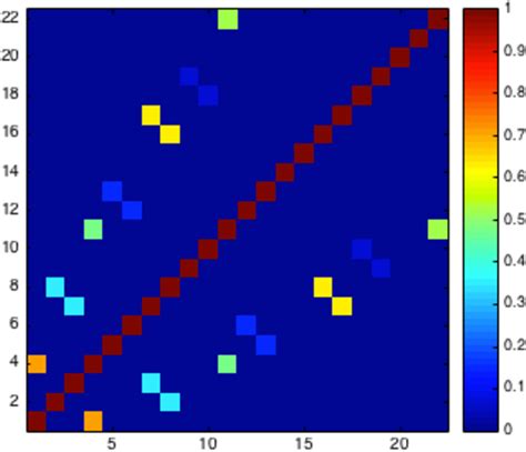 Figure 4 From Curvature Wavefront Sensing For The Large Synoptic Survey Telescope Semantic
