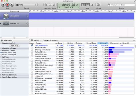 Iphone Crashing Due To Memory Warning Even Showing 7 8 MB In
