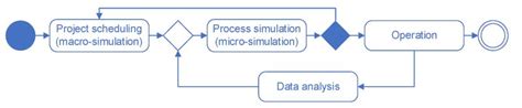 Algorithms Mdpi On Linkedin Deeplearning Activityrecognition Algorithms