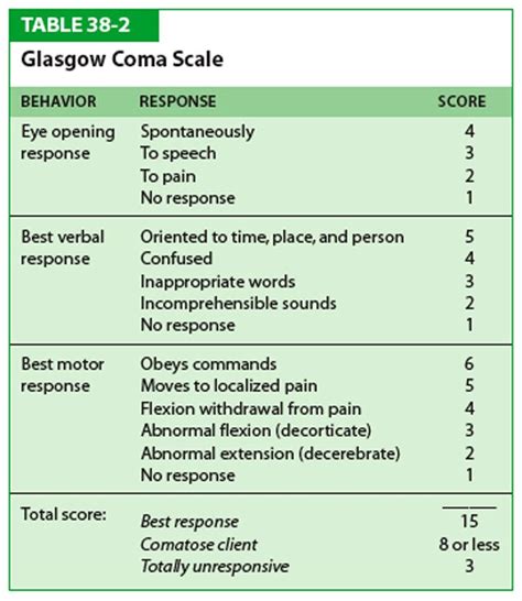 Session Time Out In 2025 Glasgow Coma Scale Emt Study Nursing