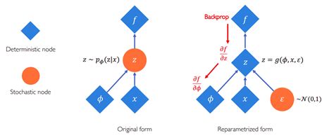 Deep Generative Models Basics Of Stable Diffusion