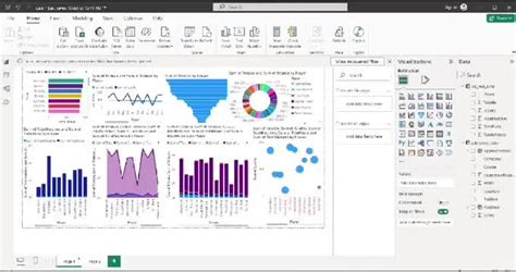 Usha Rani On Linkedin I Had Created Data Visualization Through Some