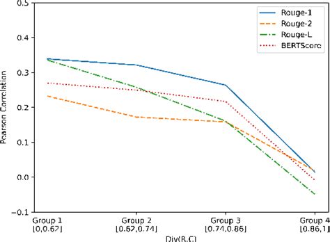 Figure 1 From On The Evaluation Metrics For Paraphrase Generation Semantic Scholar