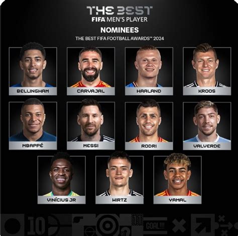 Fifa The Best კანდიდატები ცნობილია Halamadrid Ge რეალის გულშემატკივრები