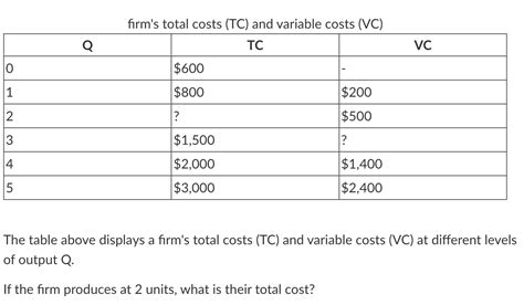 Solved firm's total costs (TC) ﻿and variable costs (VC)The | Chegg.com
