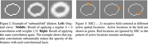 rethinking of sparse 3d convolution leijiezhang