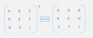 Find The Transpose Of A Matrix In Place Of X Matrix In C CodeSpeedy
