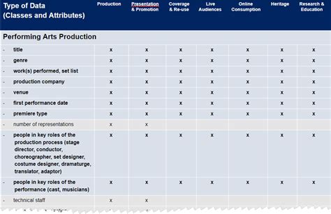Building A Linked Open Data Ecosystem For The Performing Arts Societybyte