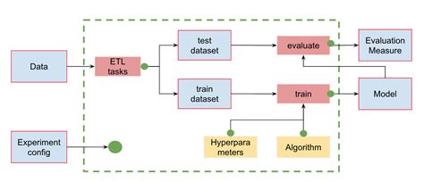 Get Started With Dvc Ml Repa Library Mlops And Ml Engineering