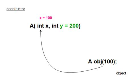 c tutorial constructors and destructors notesformsc