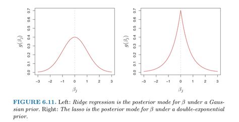 Statistics Bayesian Interpretation For Ridge Regression And The Lasso