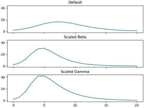 Exercise Python Vs R Git Is My Lab Book