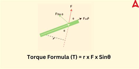 torque formula definition units applications examples