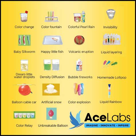 Buy Chemistry Stem Kit Acelabs