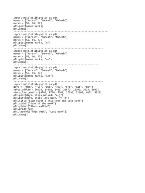 Matplotlib Programs Pdf Pdf