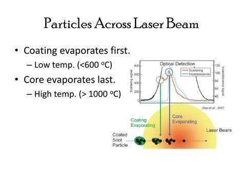 Ppt Soot Particle Aerosol Mass Spectrometer Development Validation