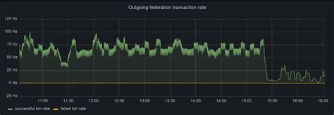 synapse 1 36 0 released