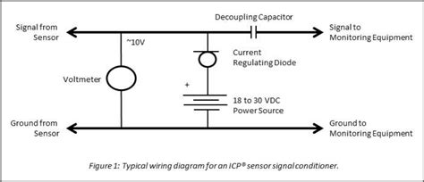 Powering ICP Accelerometers