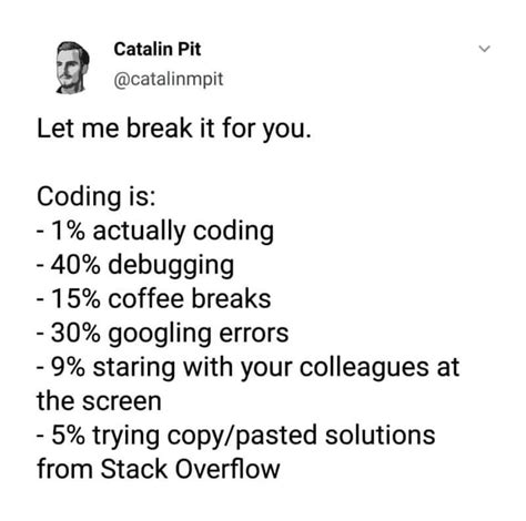 Muhammad Irtaza Tafheem On Linkedin Coding Time Work