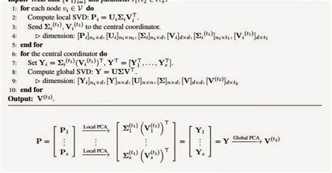 Nuit Blanche Dispca Improved Distributed Principal Component Analysis