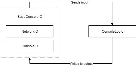 GitHub Moolt UnityIngameConsole Simple To Integrate Developer Console