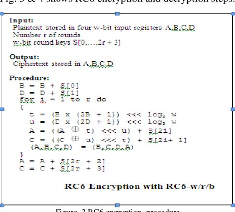 figure 3 from analysis of rc6 symmetric encryption algorithm semantic