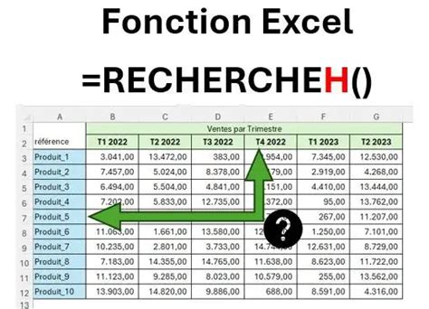 Fonction Trier Dans Excel Guide Complet And Pratique [2025]