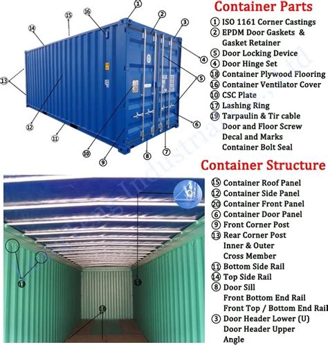 Container Parts Catalog At Bobby Mosca Blog