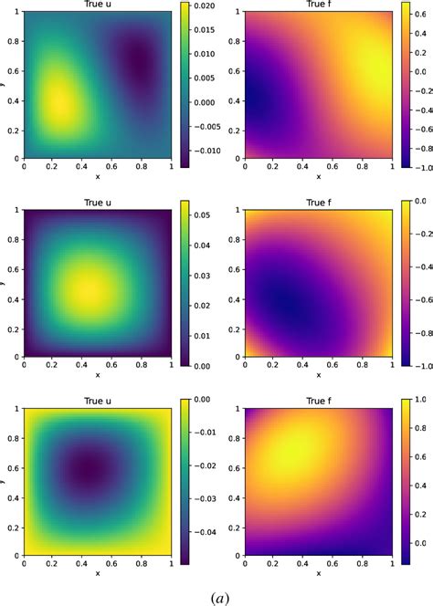 Figure From Denoising Diffusion Restoration Tackles Forward And Inverse Problems For The