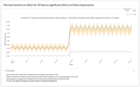 DataMa Documentation Causal Impact