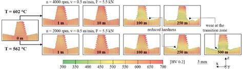Hardness Mapping In The Cross Section Of The Tools Download