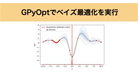 【コード付き】gpyoptでベイズ最適化を実行 化学とインフォマティクスと時々雑記