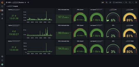 Monitoring Draytek Routers Via Snmp Display In Grafana R Zabbix