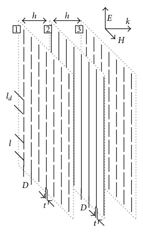 A Schematic Representation Of The Uniform Metasurface B Unit Cell