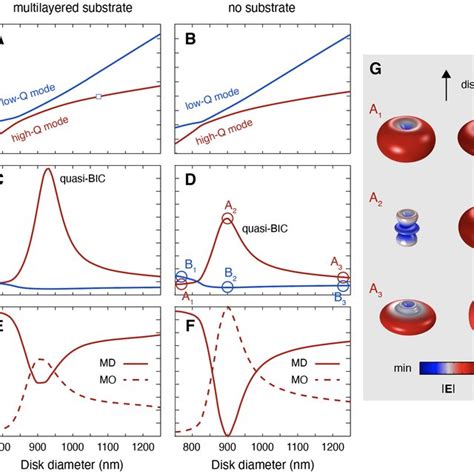 Parameters Of Drude Lorentz Model For Dispersive Materials Download Table