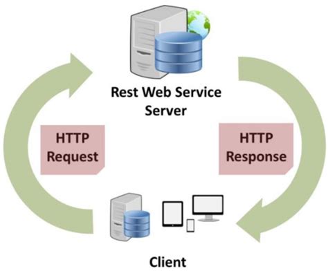 Rest Architecture 12 Download Scientific Diagram