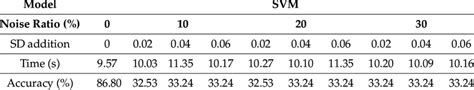 Statistical Tests Of Svm Model Download Scientific Diagram