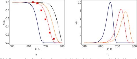 Figure 5 From O Ct 2 02 1 Interatomic Interaction At The Aluminum