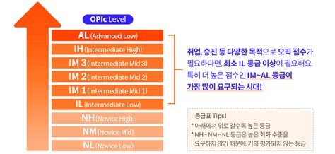 옵셔널 테스트 취소 환불 규정 3일 만에 Opic Im2 달성 리뷰 소식통