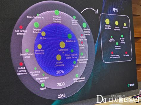 2025년 신기술 트렌드는 ‘노코드·로우코드 빠지고 ‘ai 에이전트 부상