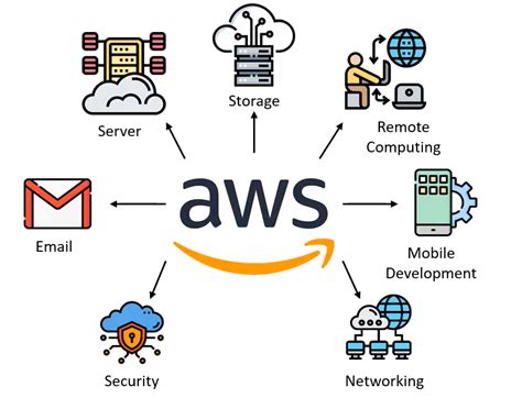 Amazon Web Services Icon
