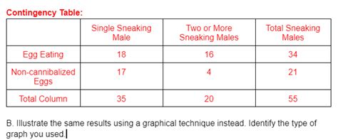 Solved I Need To Make A Graph Of This Data Using Browser Chegg