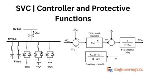 Svc Controller And Protective Functions Engineeringa2z